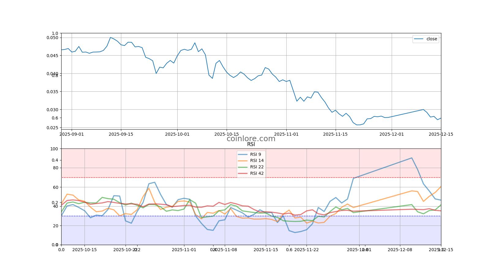 Shadowcats RSI indicator