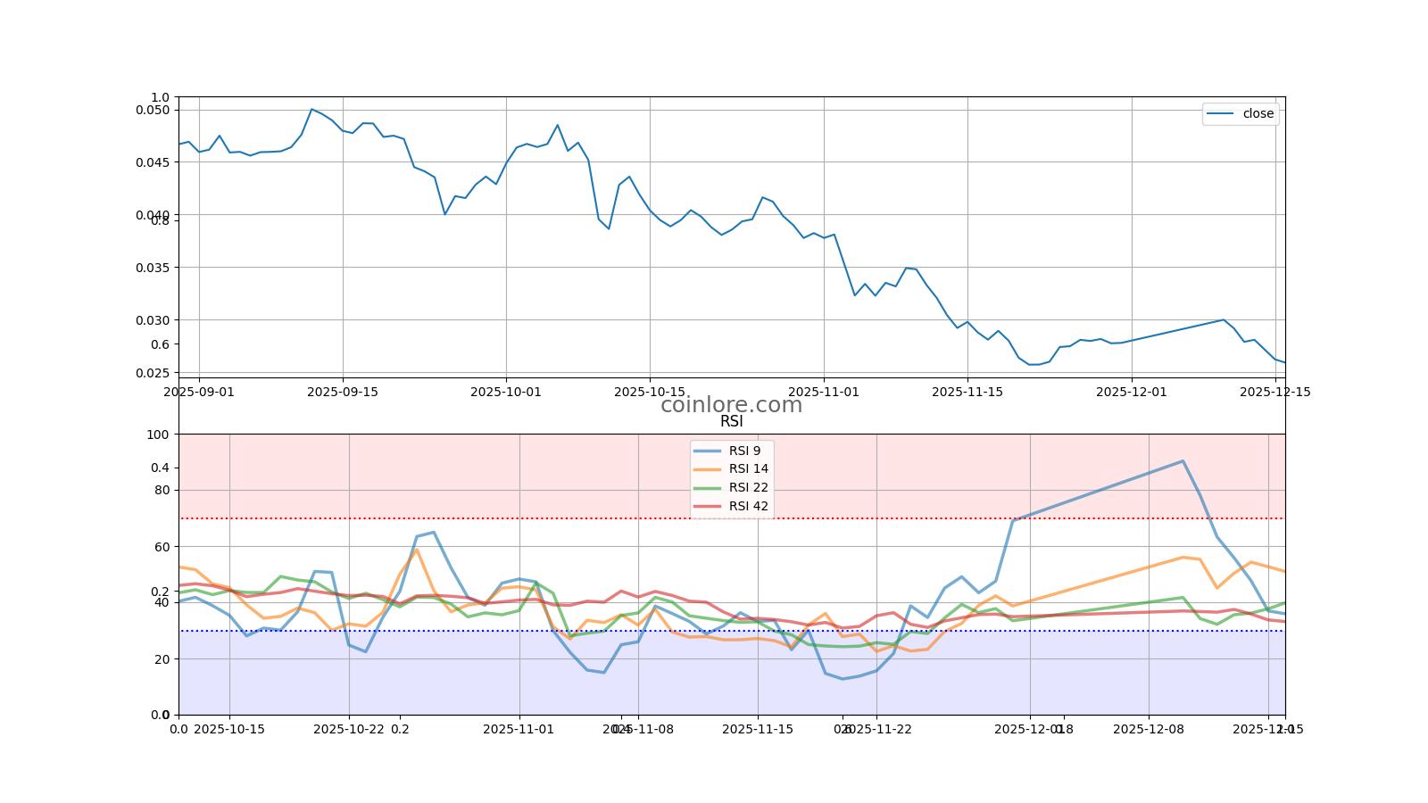 Shadowcats RSI indicator