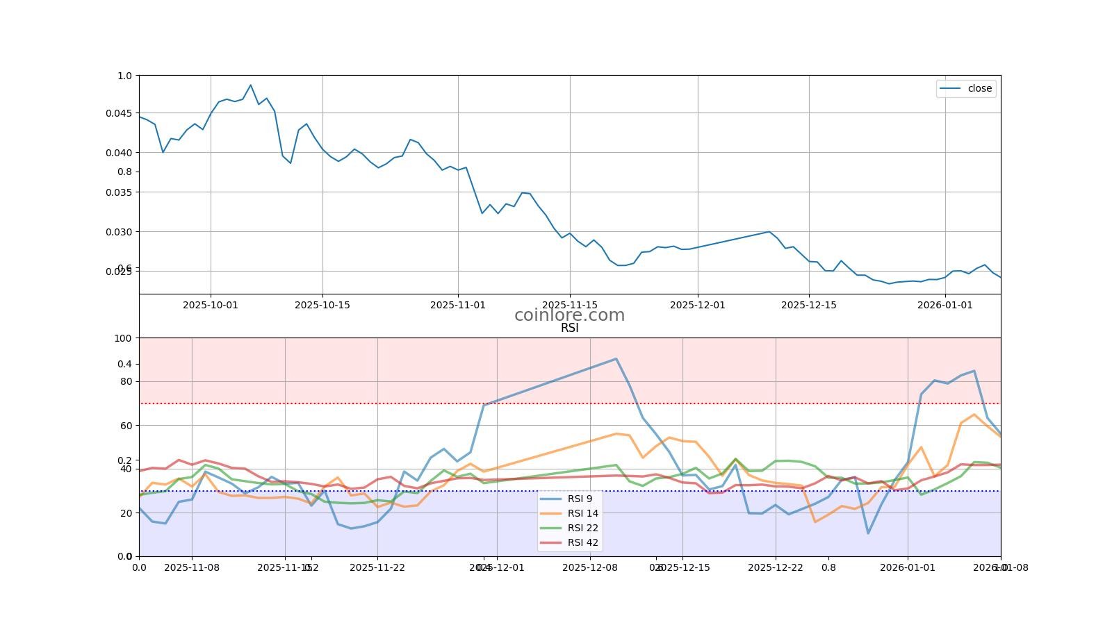 Shadowcats RSI indicator
