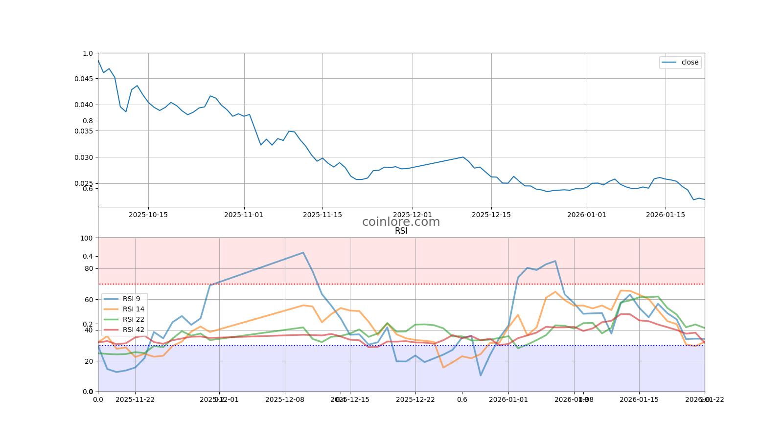 Shadowcats RSI indicator