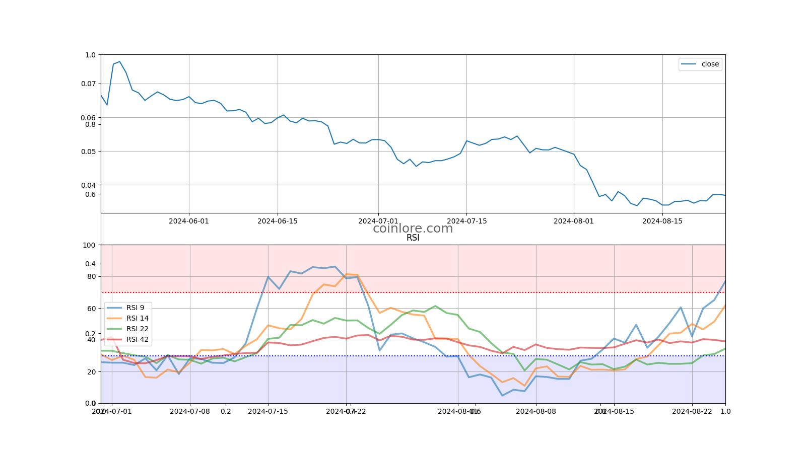 Shadowcats RSI indicator