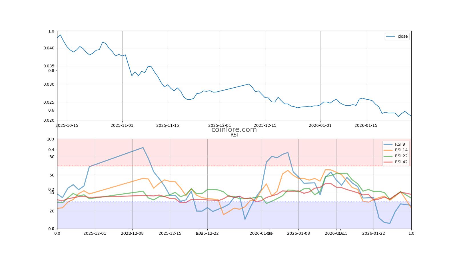 Shadowcats RSI indicator