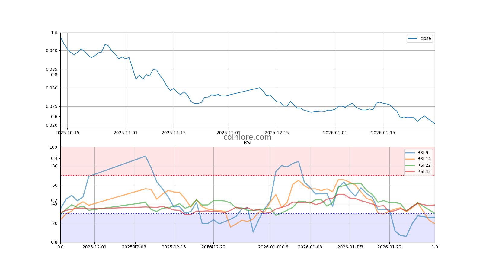 Shadowcats RSI indicator