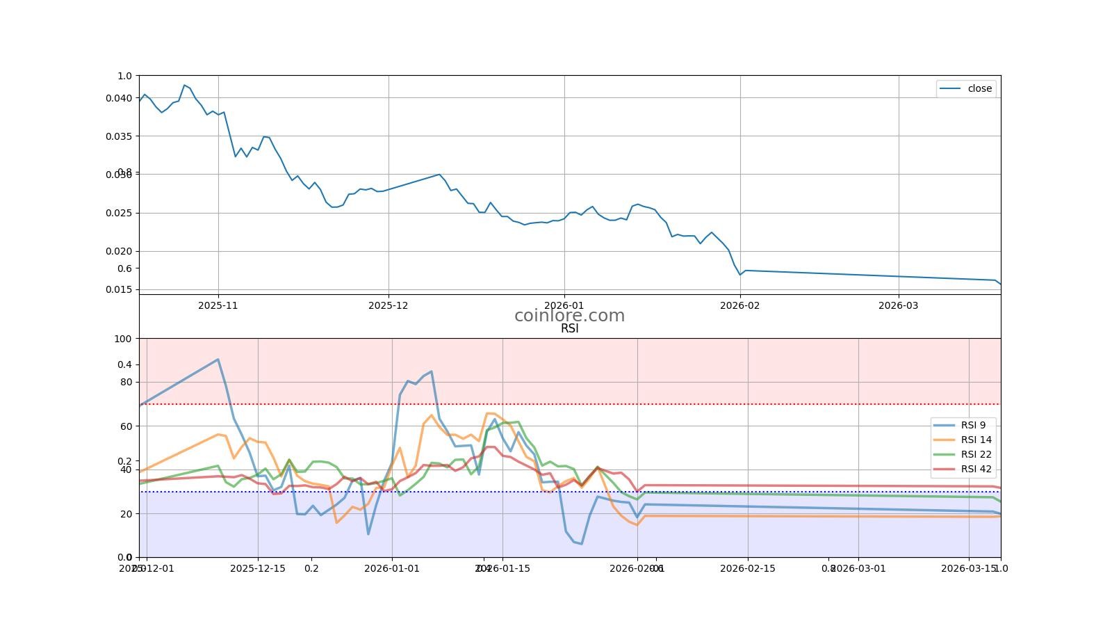Shadowcats RSI indicator