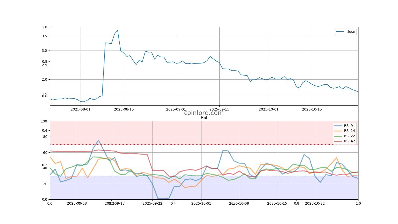 Shadowladys DN404 RSI indicator