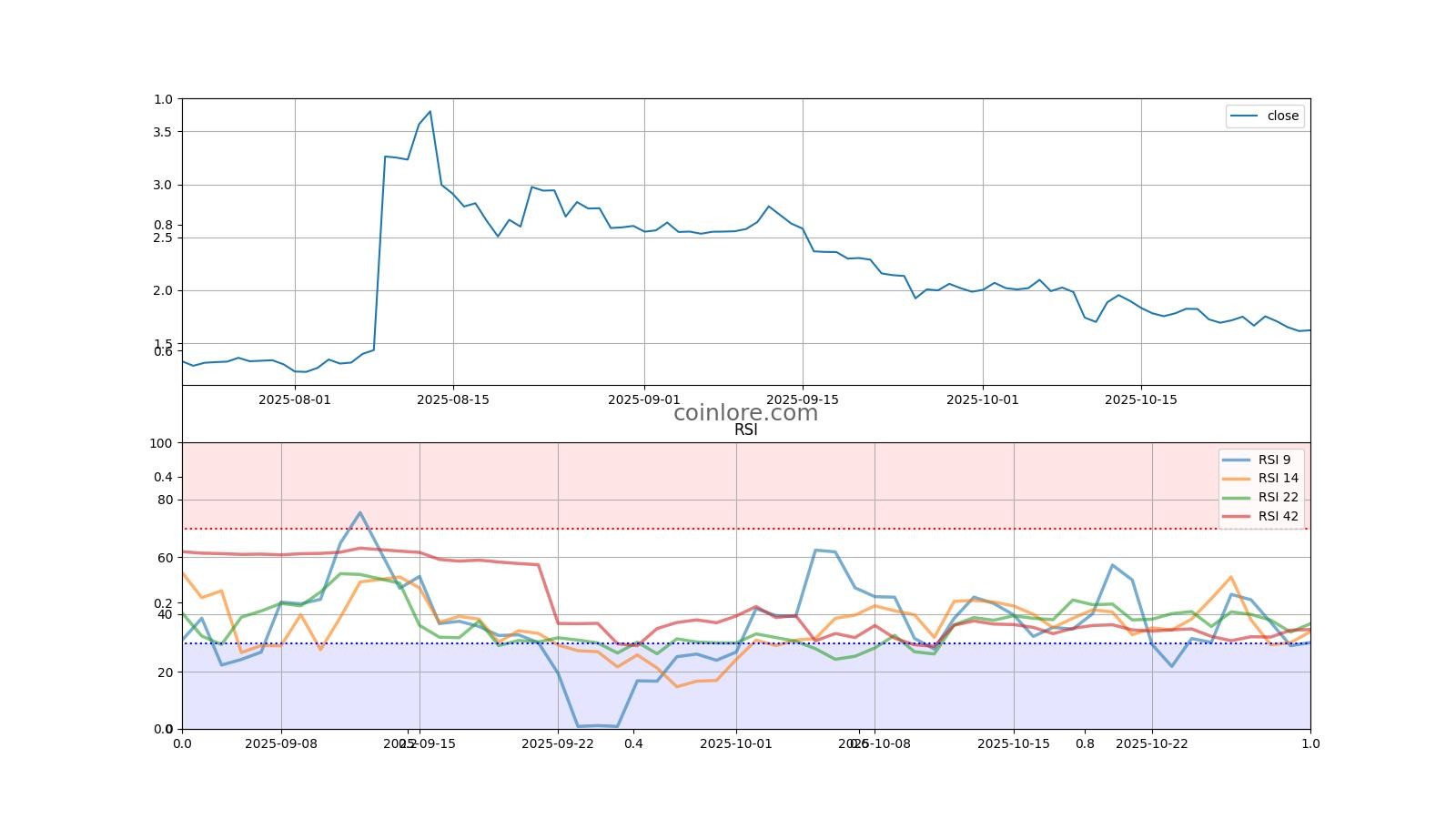 Shadowladys DN404 RSI indicator
