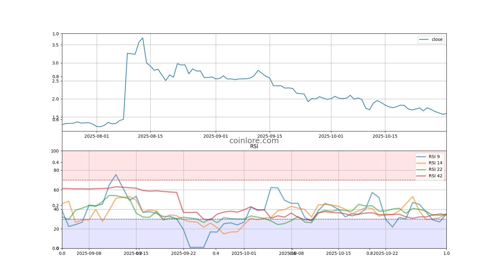 Shadowladys DN404 RSI indicator