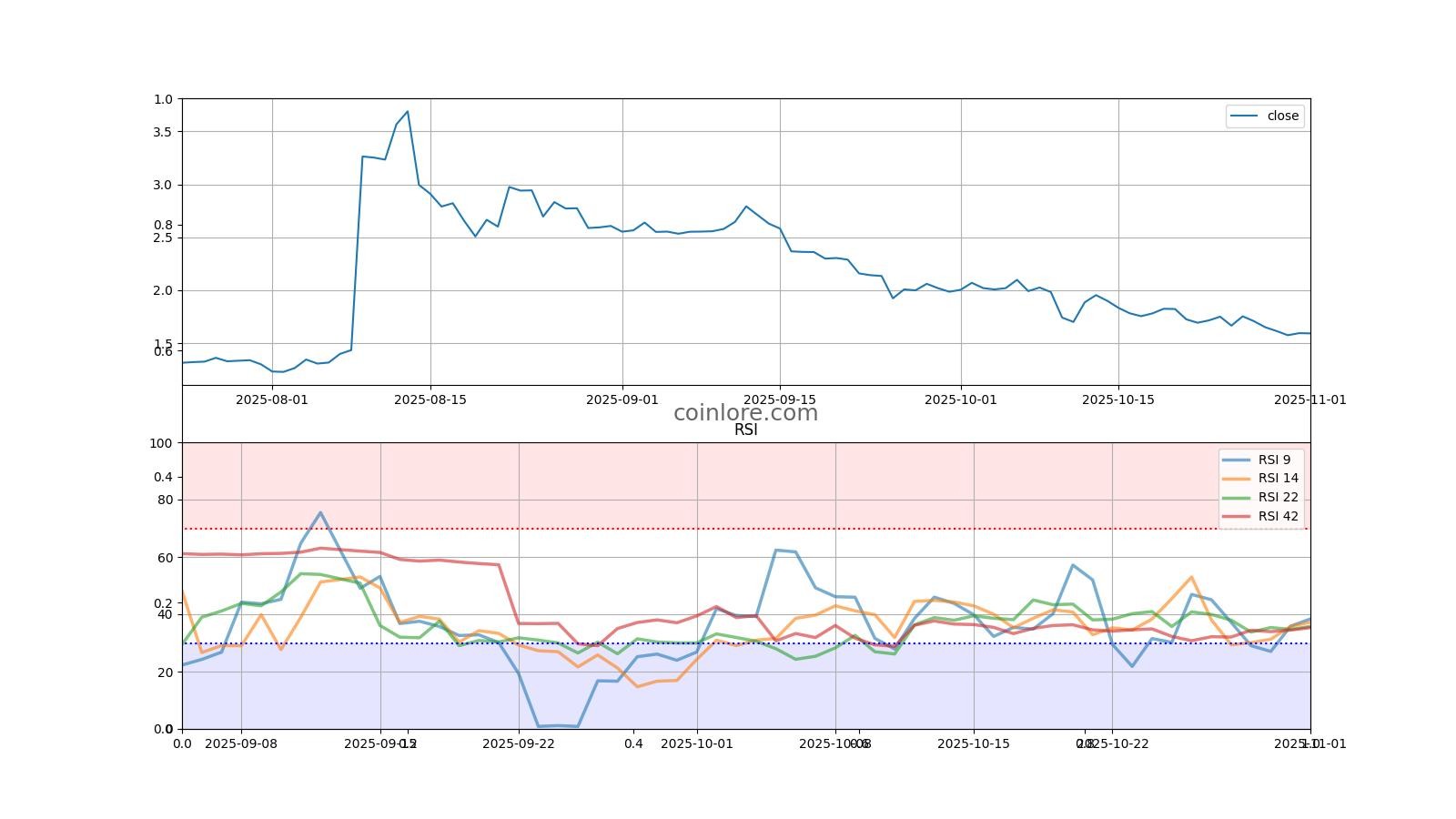 Shadowladys DN404 RSI indicator