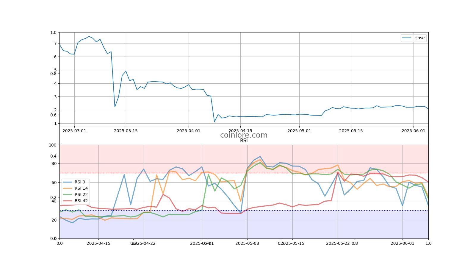 Shadowladys DN404 RSI indicator