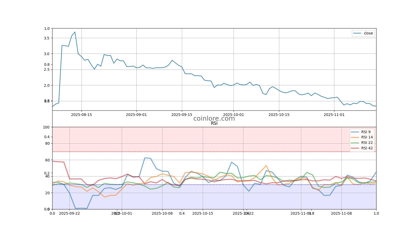 Shadowladys DN404 RSI indicator