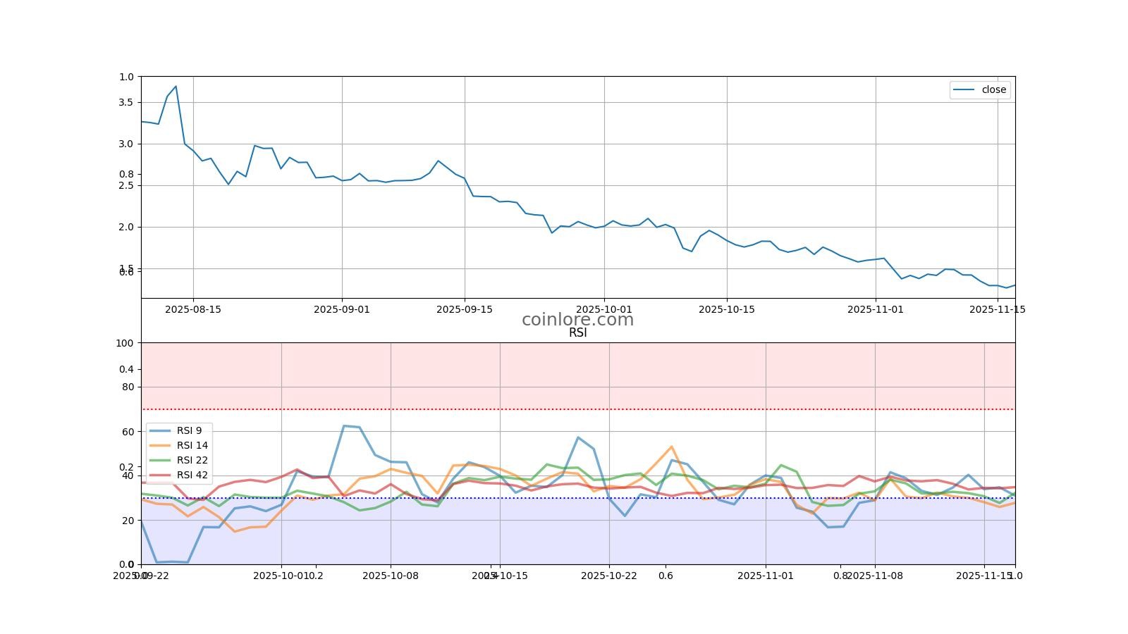 Shadowladys DN404 RSI indicator