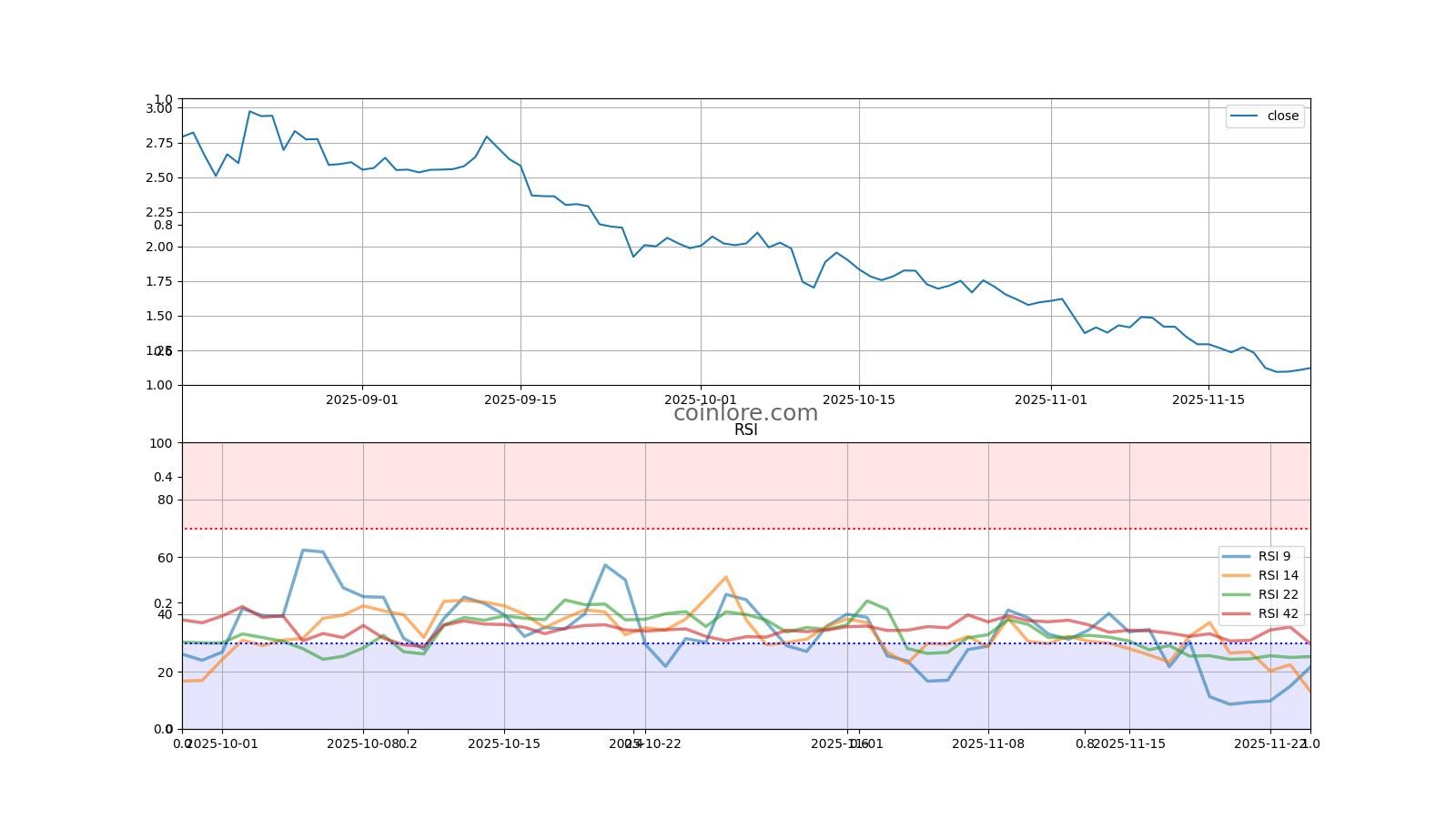 Shadowladys DN404 RSI indicator
