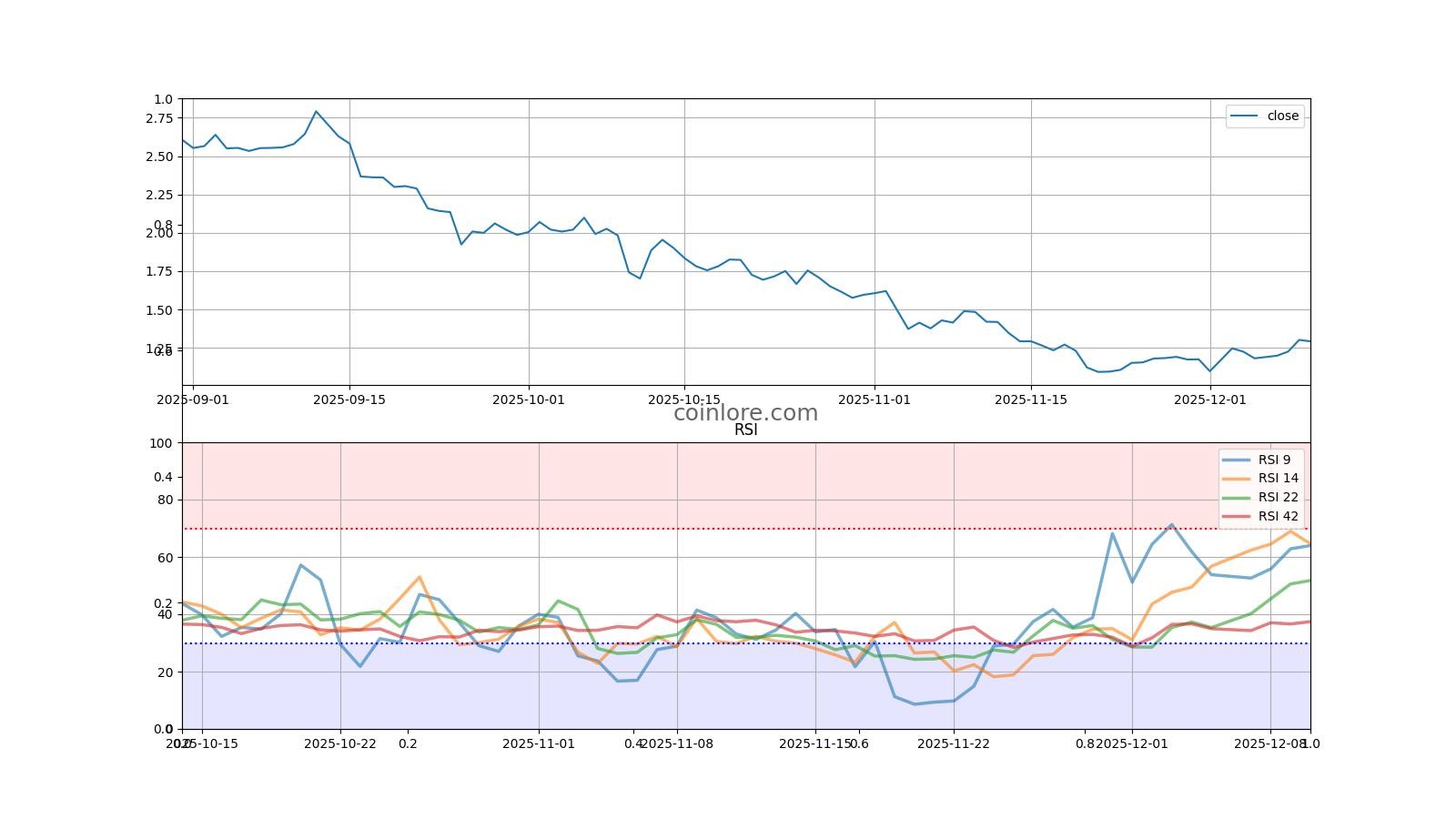 Shadowladys DN404 RSI indicator