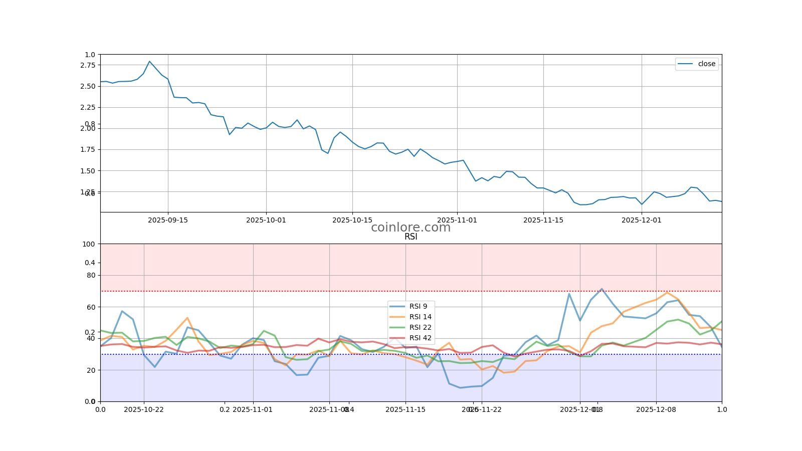 Shadowladys DN404 RSI indicator