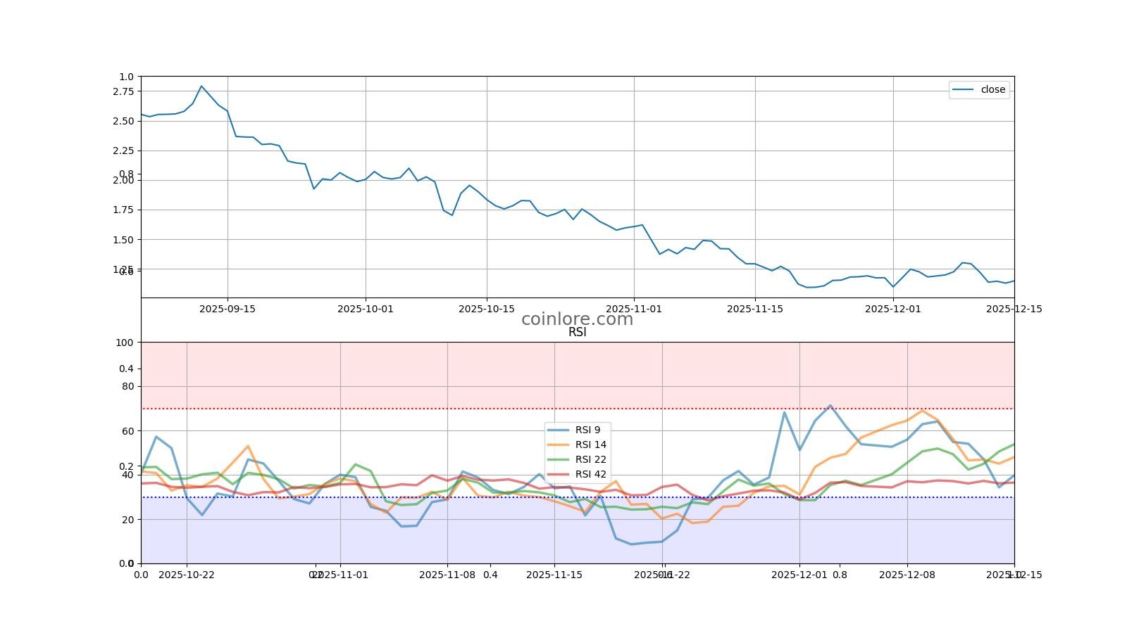 Shadowladys DN404 RSI indicator
