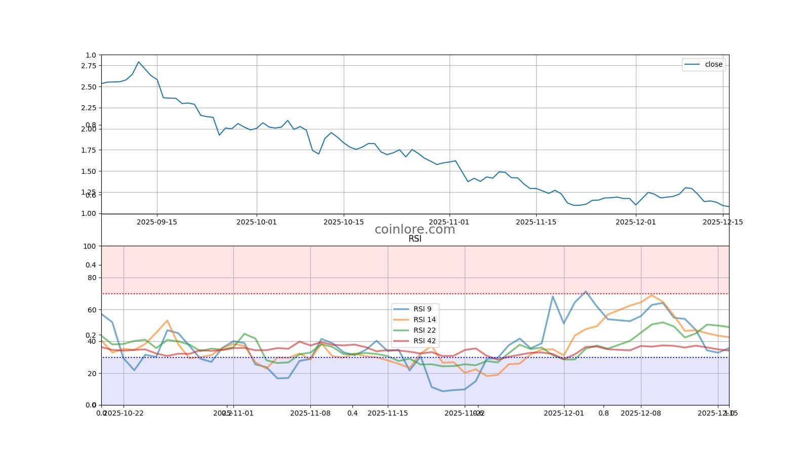 Shadowladys DN404 RSI indicator