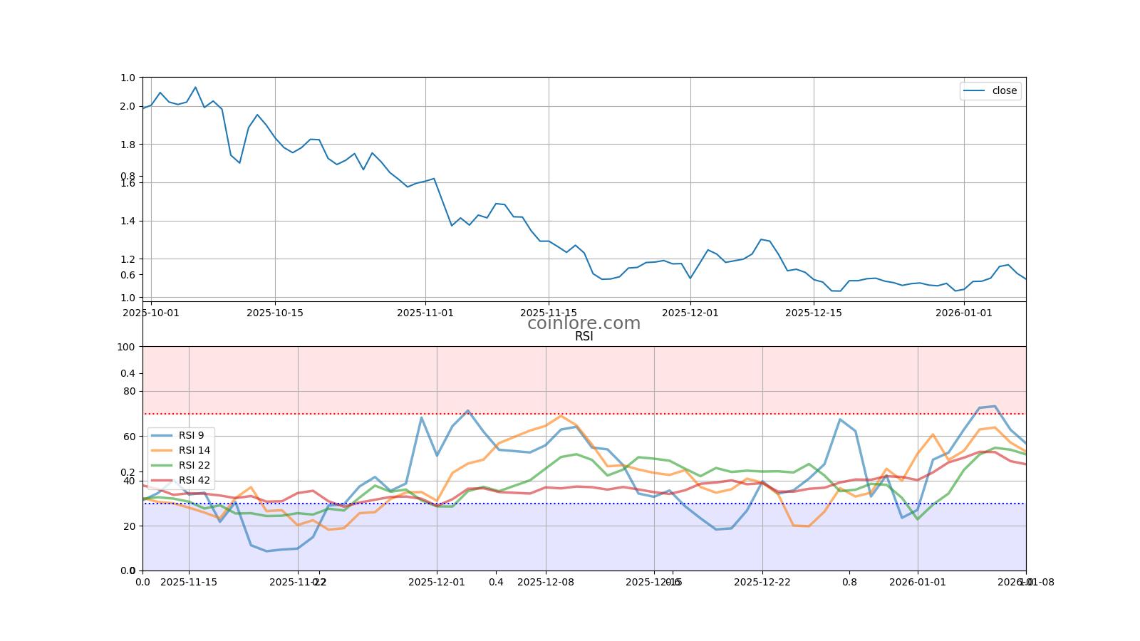 Shadowladys DN404 RSI indicator