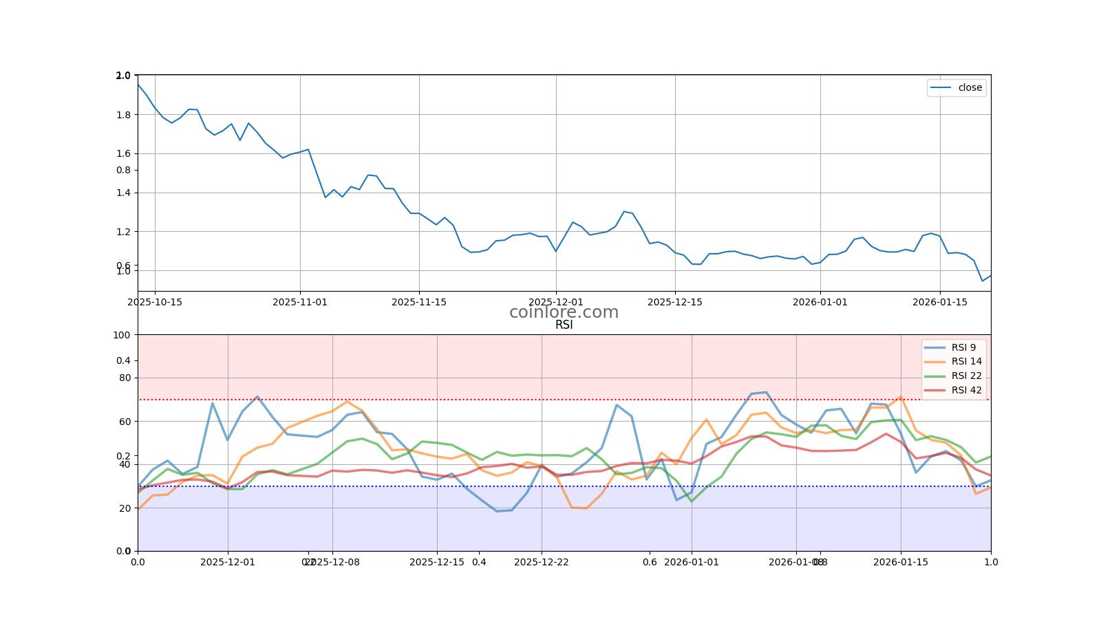 Shadowladys DN404 RSI indicator