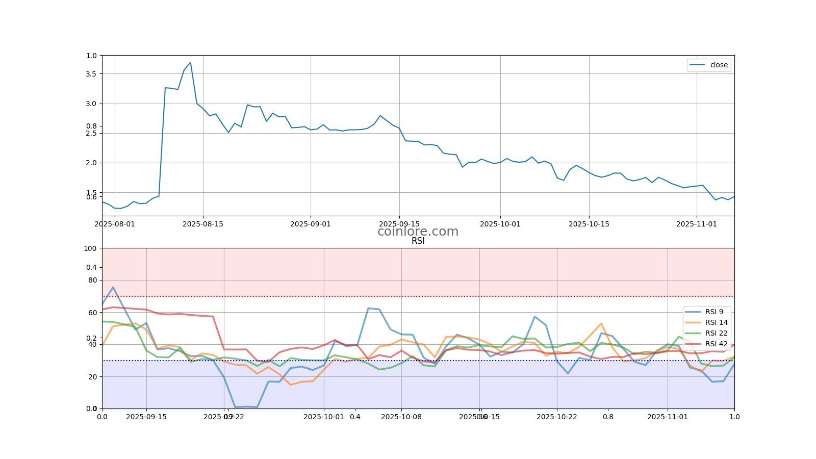 Shadowladys DN404 RSI indicator