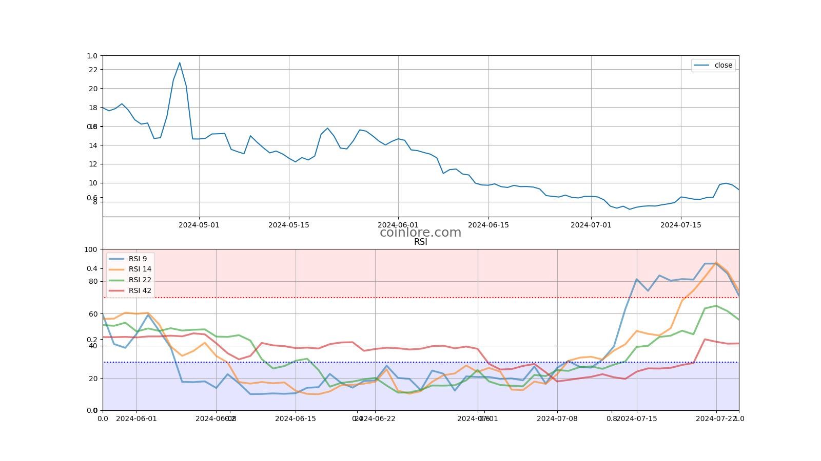 Shadowladys DN404 RSI indicator