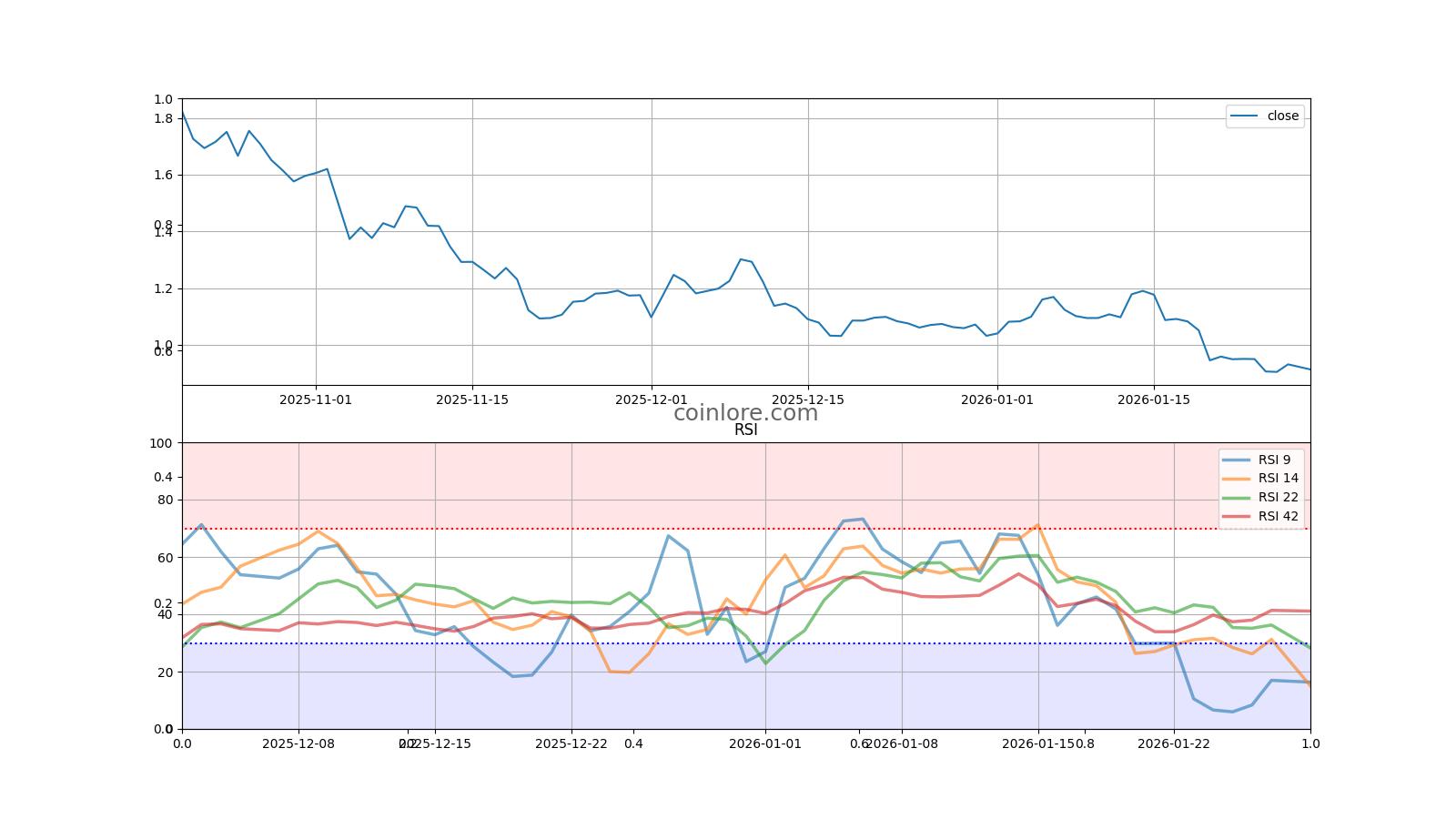 Shadowladys DN404 RSI indicator