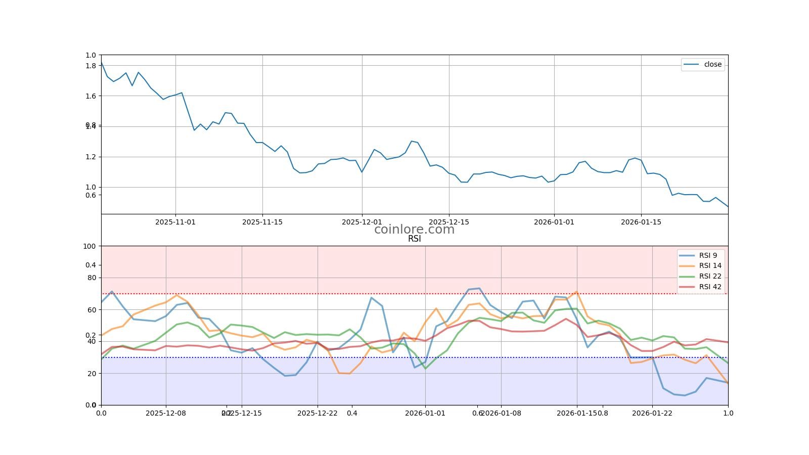 Shadowladys DN404 RSI indicator