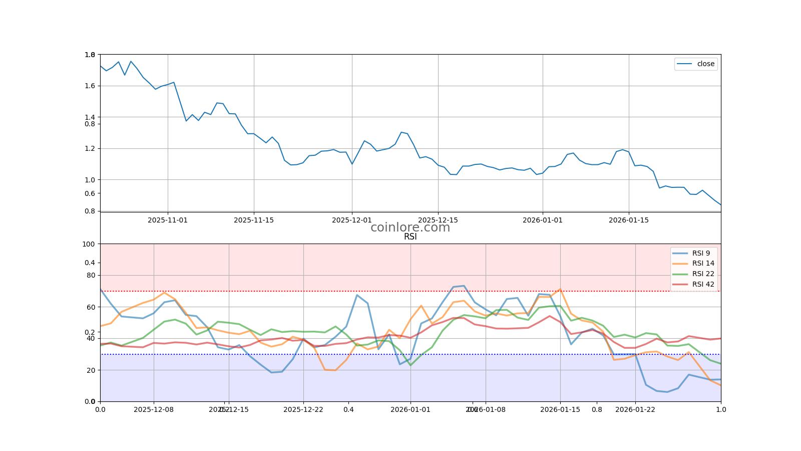 Shadowladys DN404 RSI indicator