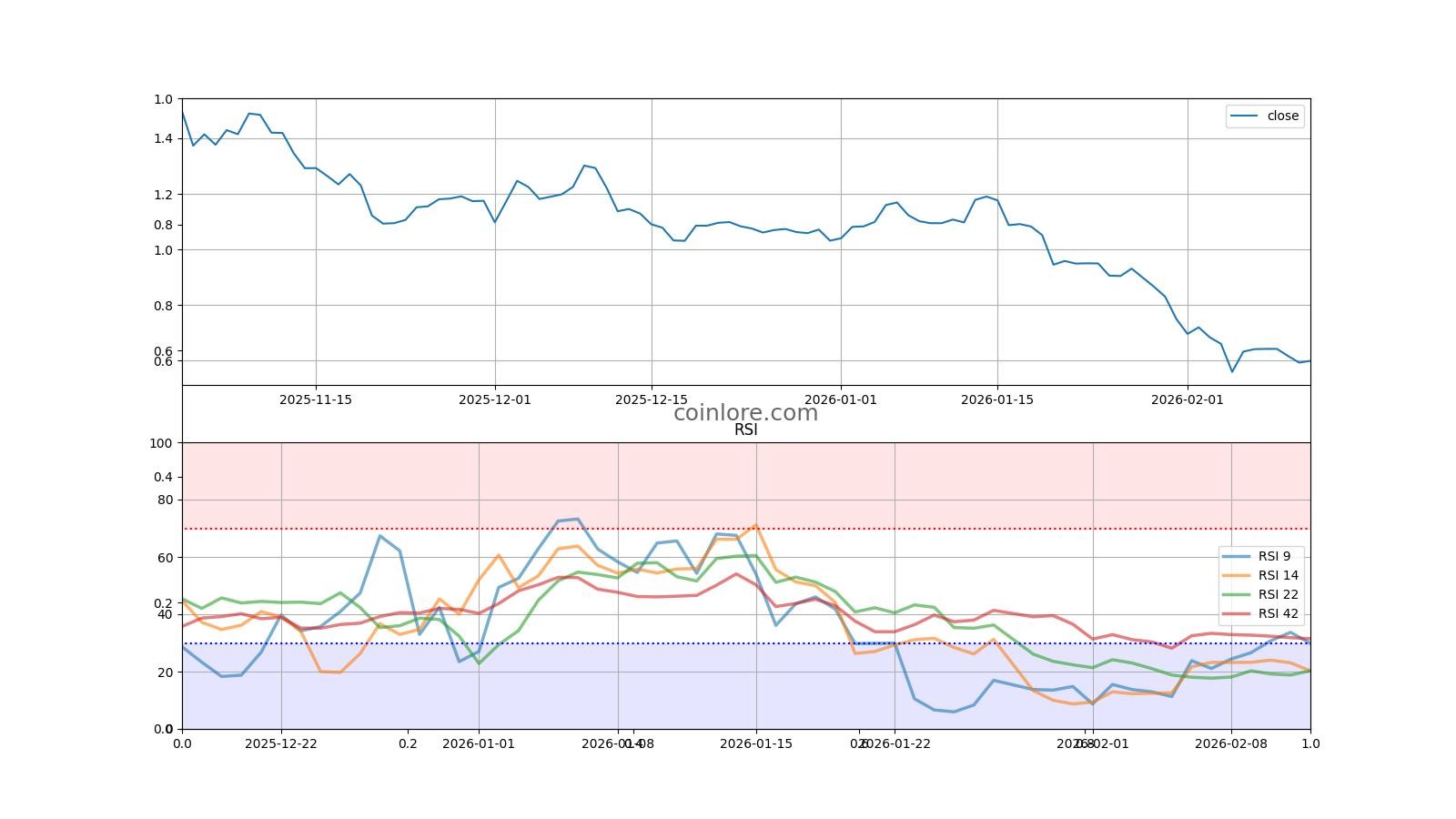 Shadowladys DN404 RSI indicator