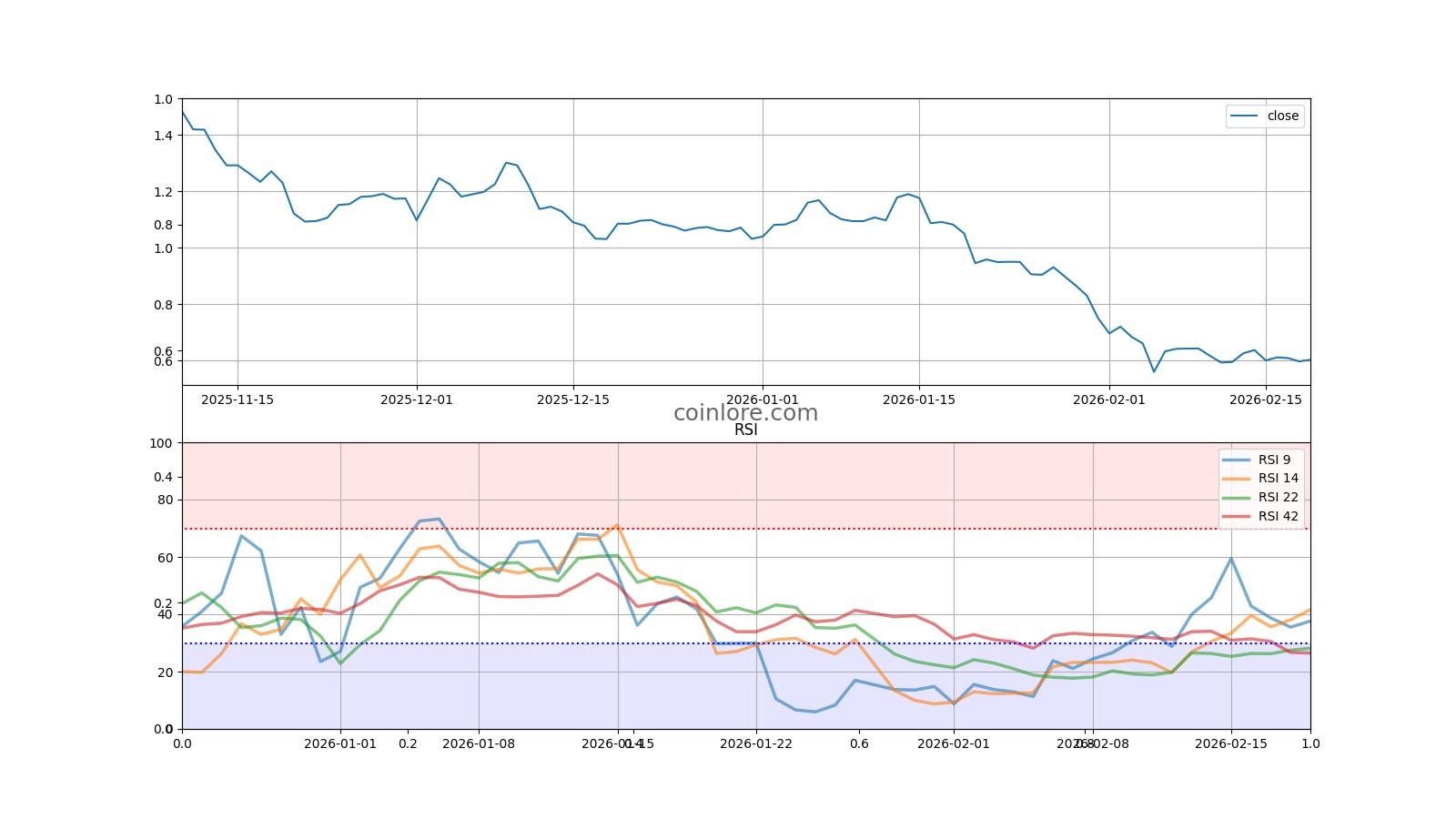 Shadowladys DN404 RSI indicator