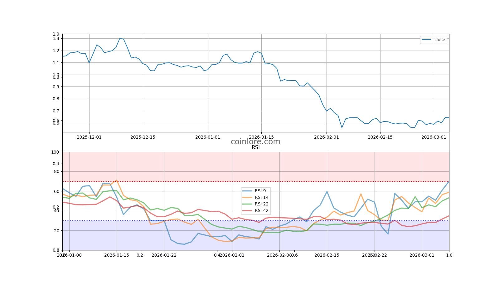 Shadowladys DN404 RSI indicator