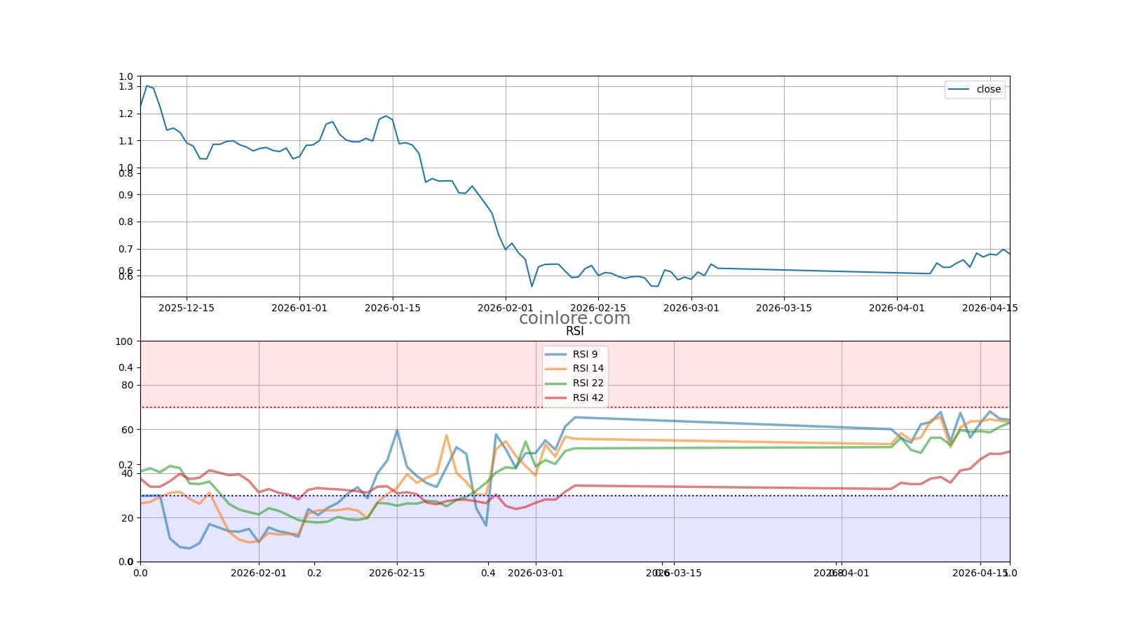 Shadowladys DN404 RSI indicator