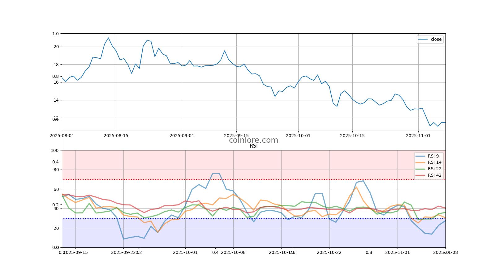 SHAKE RSI indicator