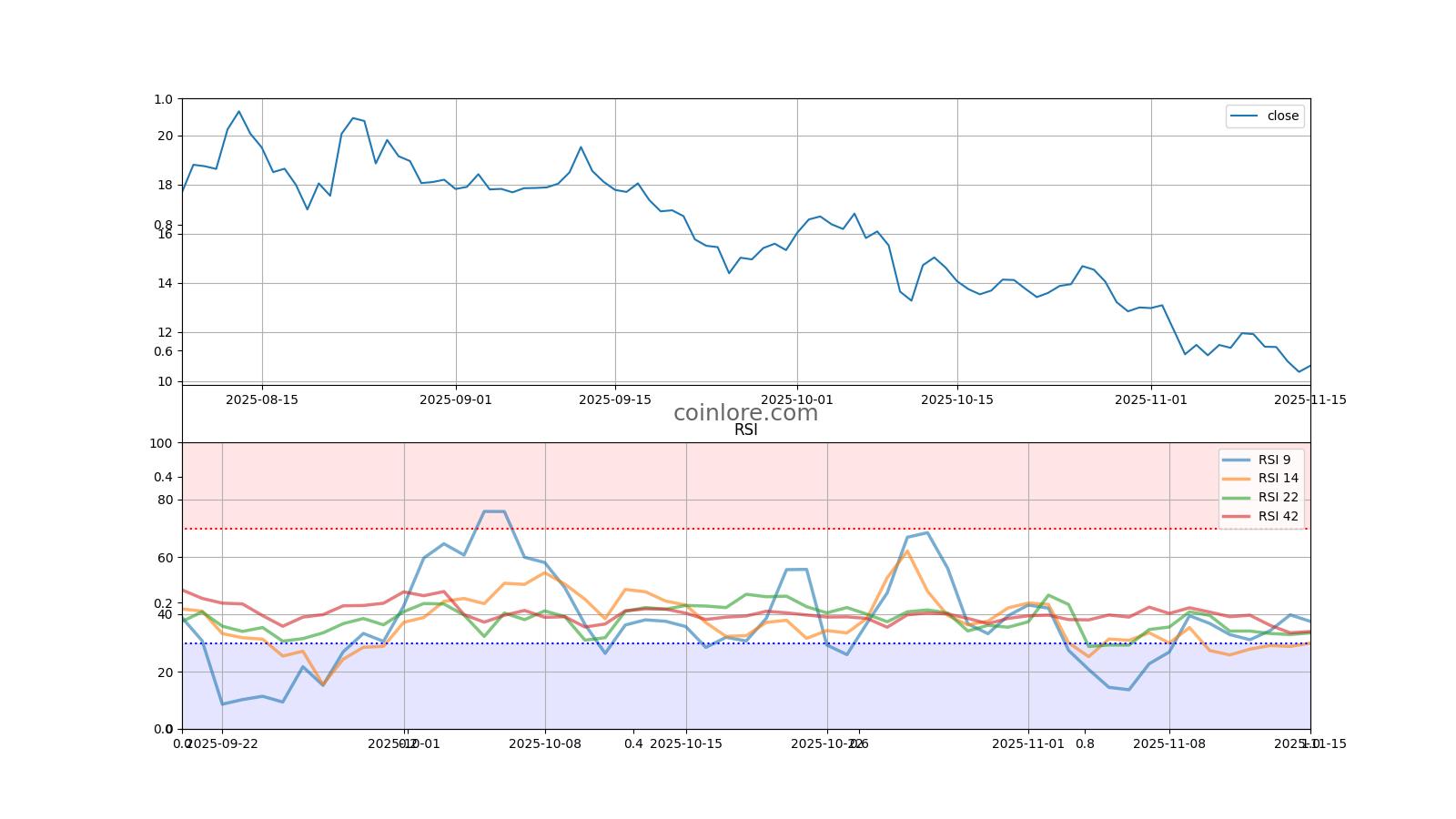 SHAKE RSI indicator