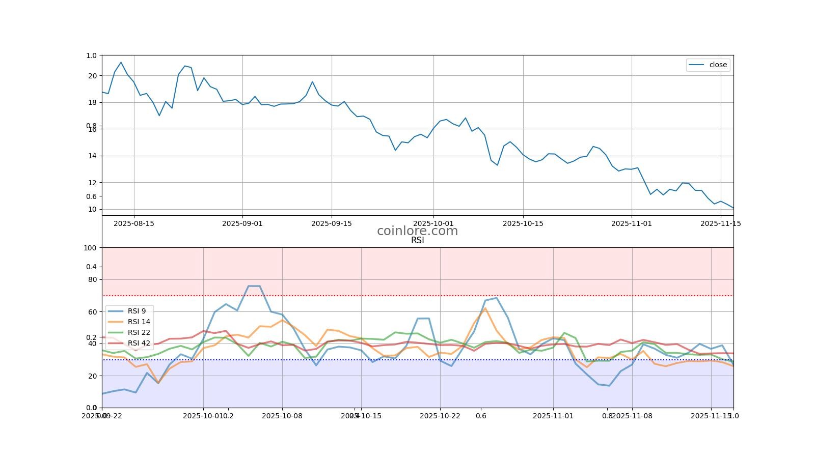 SHAKE RSI indicator