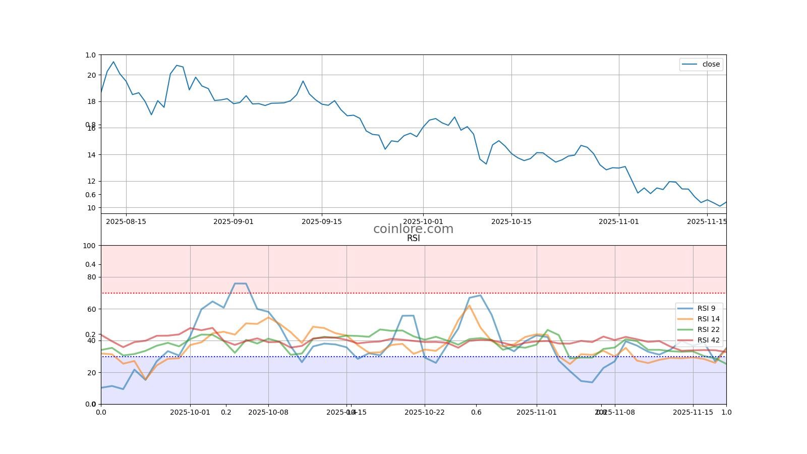 SHAKE RSI indicator