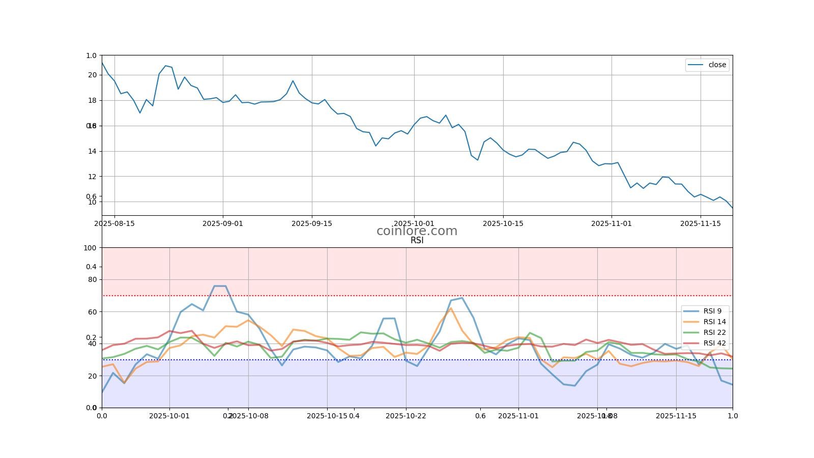 SHAKE RSI indicator