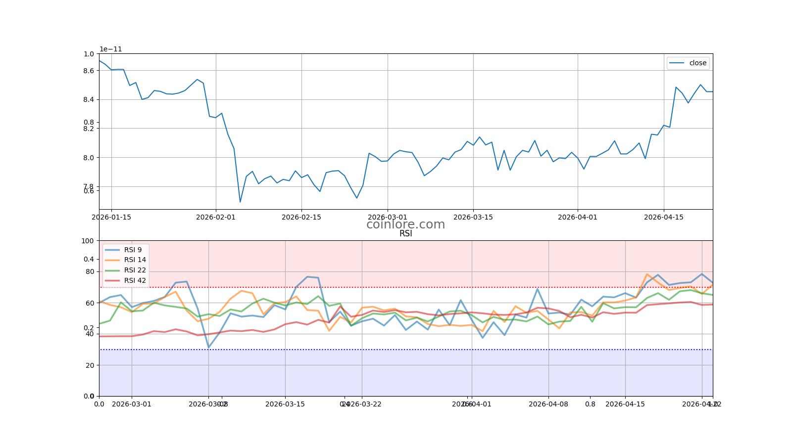 Shambala RSI indicator