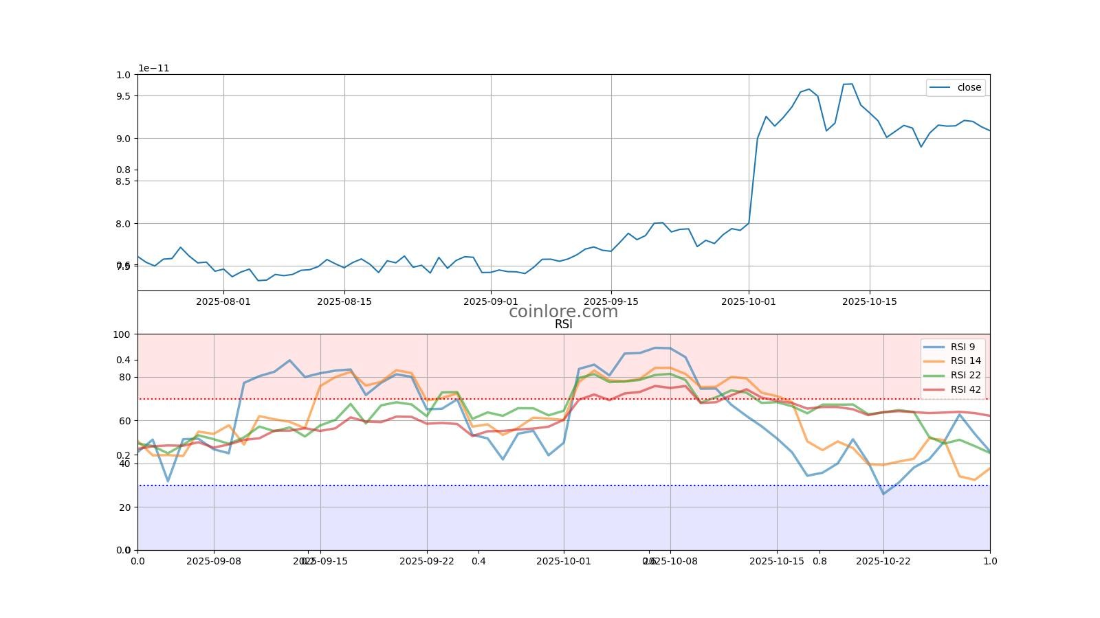 Shambala RSI indicator
