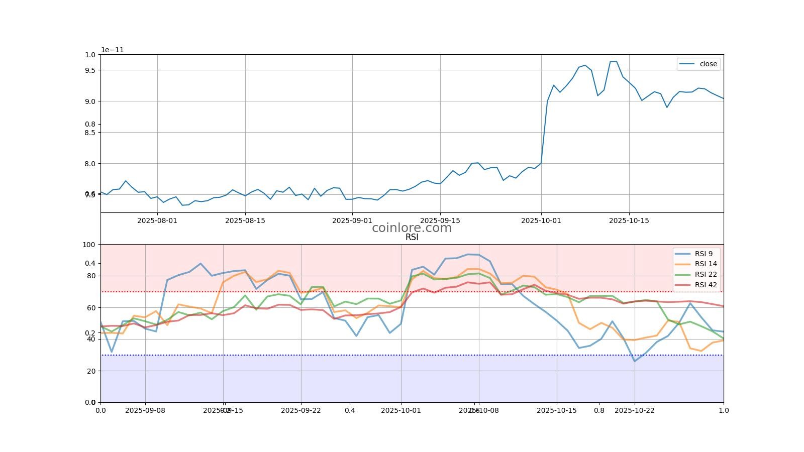 Shambala RSI indicator