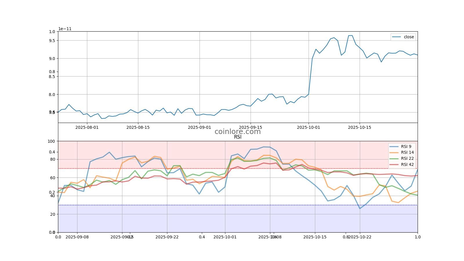 Shambala RSI indicator