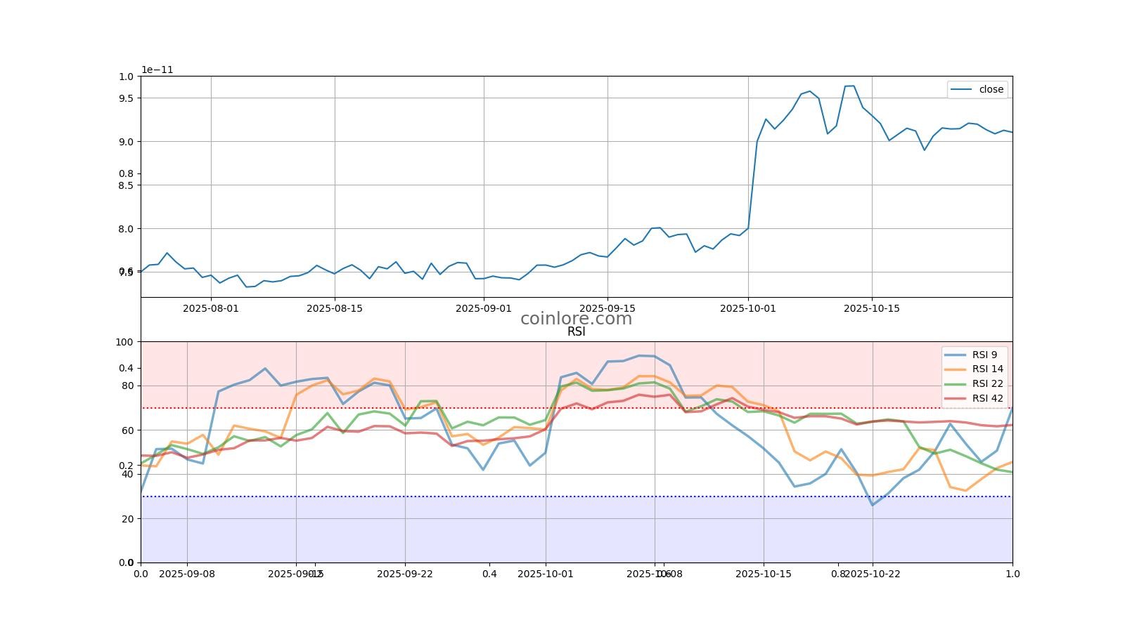 Shambala RSI indicator