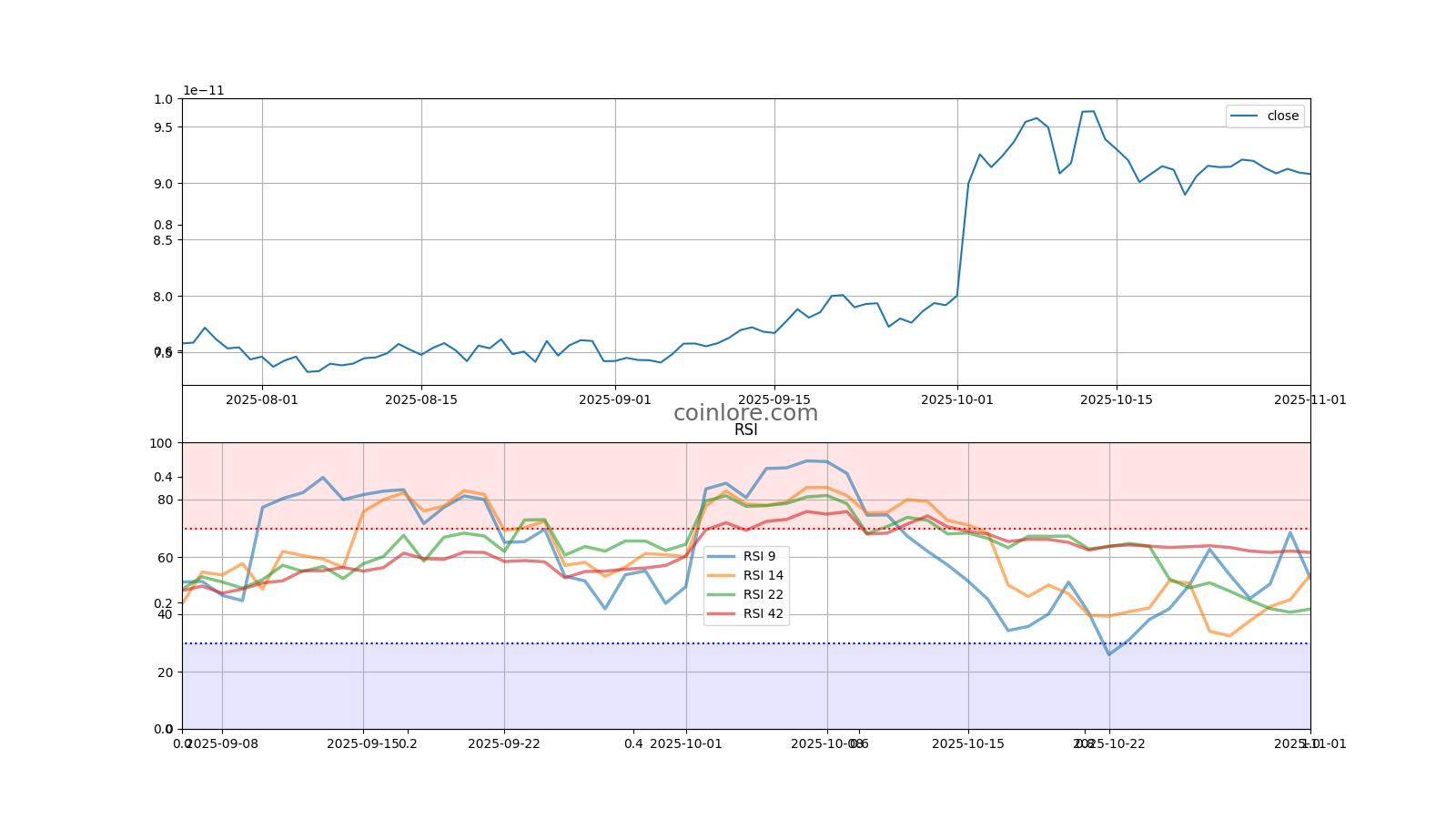 Shambala RSI indicator