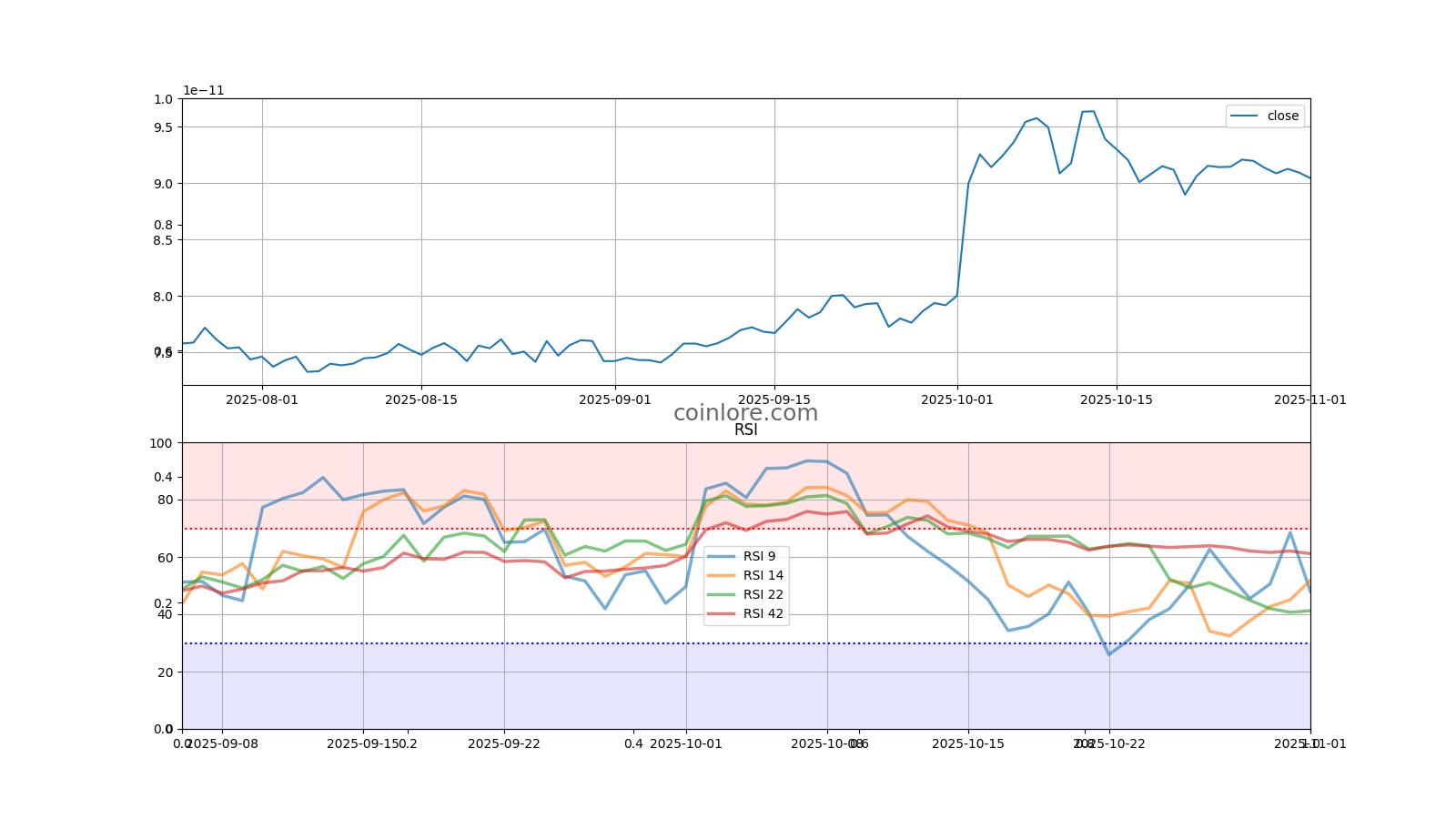 Shambala RSI indicator