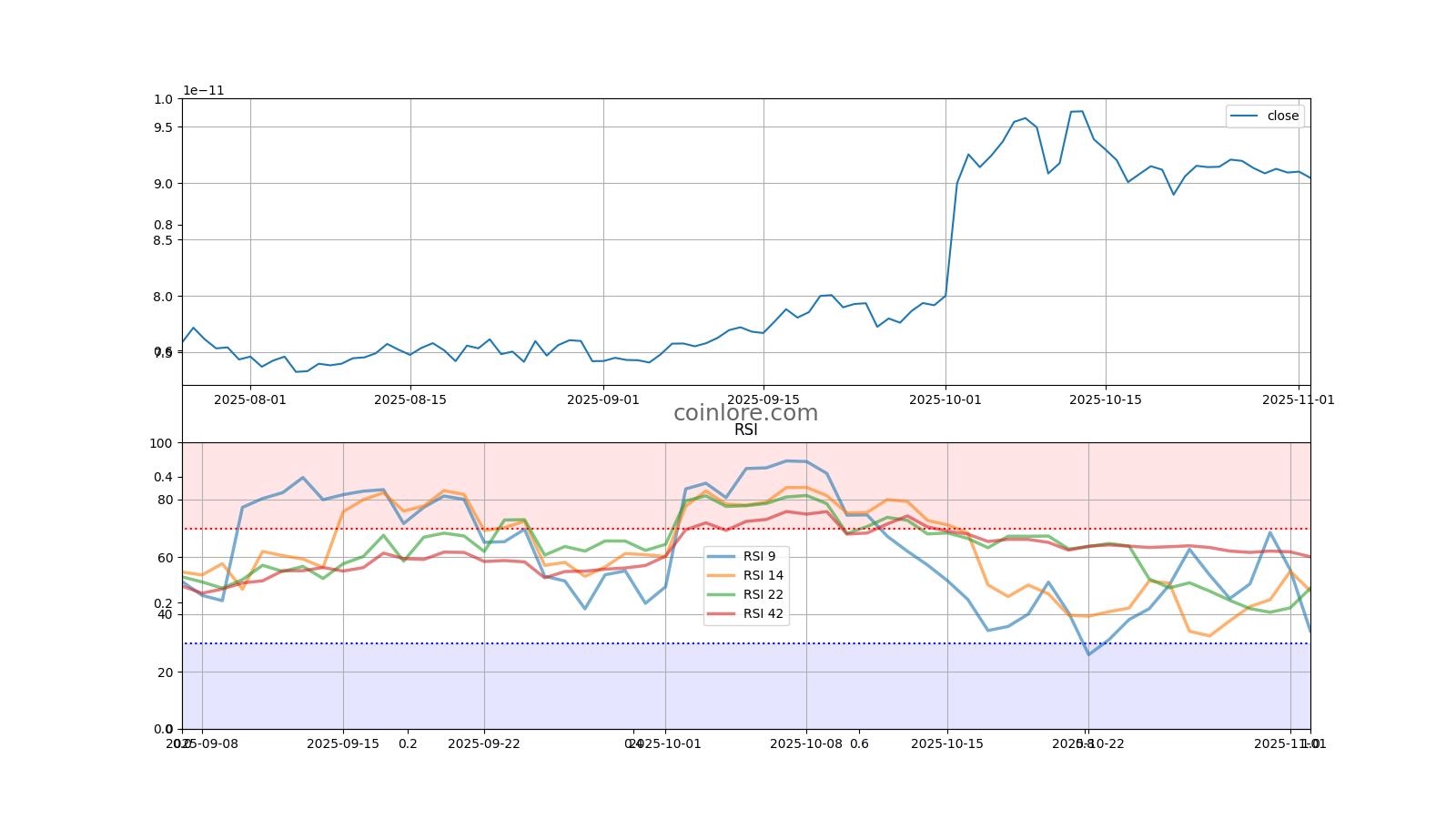 Shambala RSI indicator