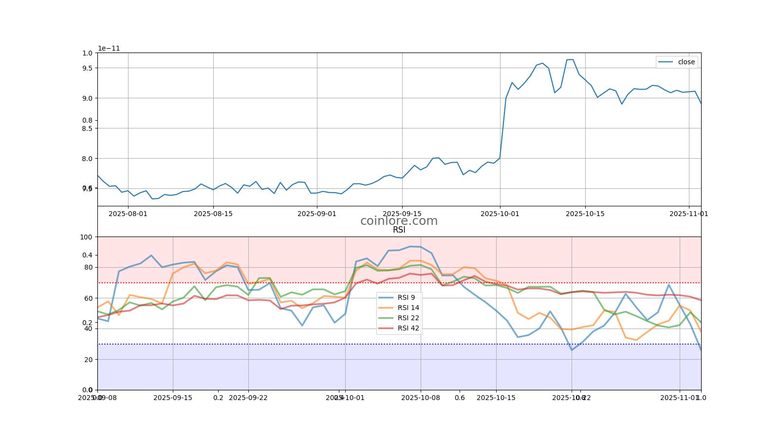Shambala RSI indicator