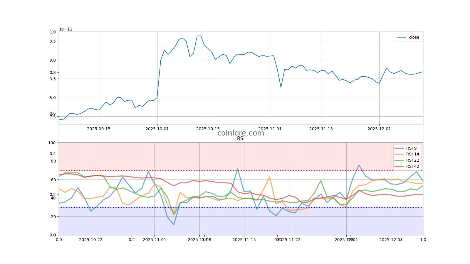 Shambala RSI indicator