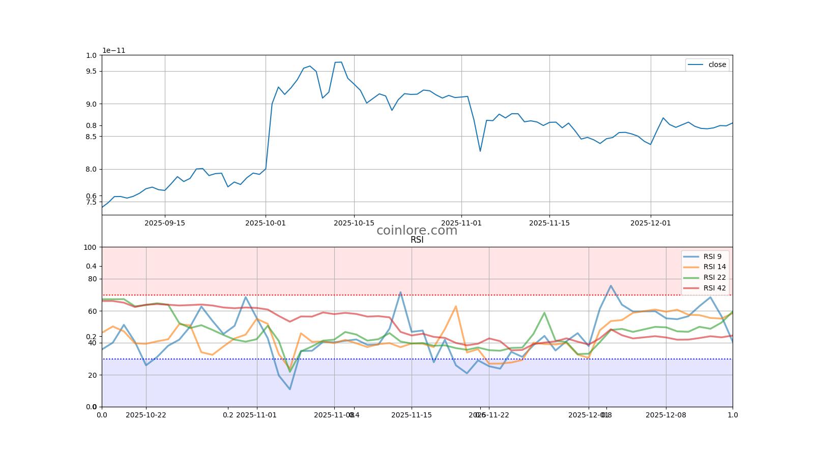Shambala RSI indicator