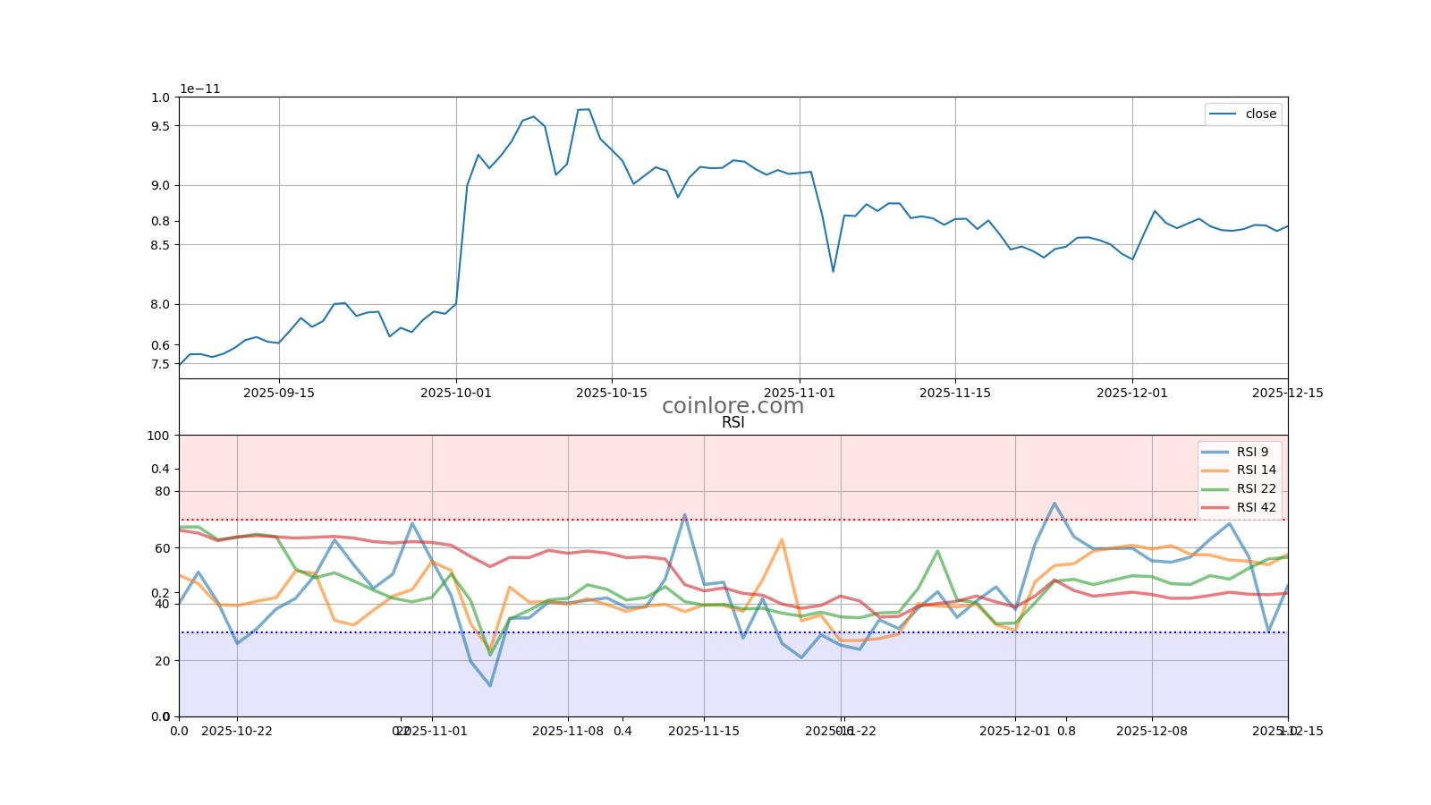 Shambala RSI indicator