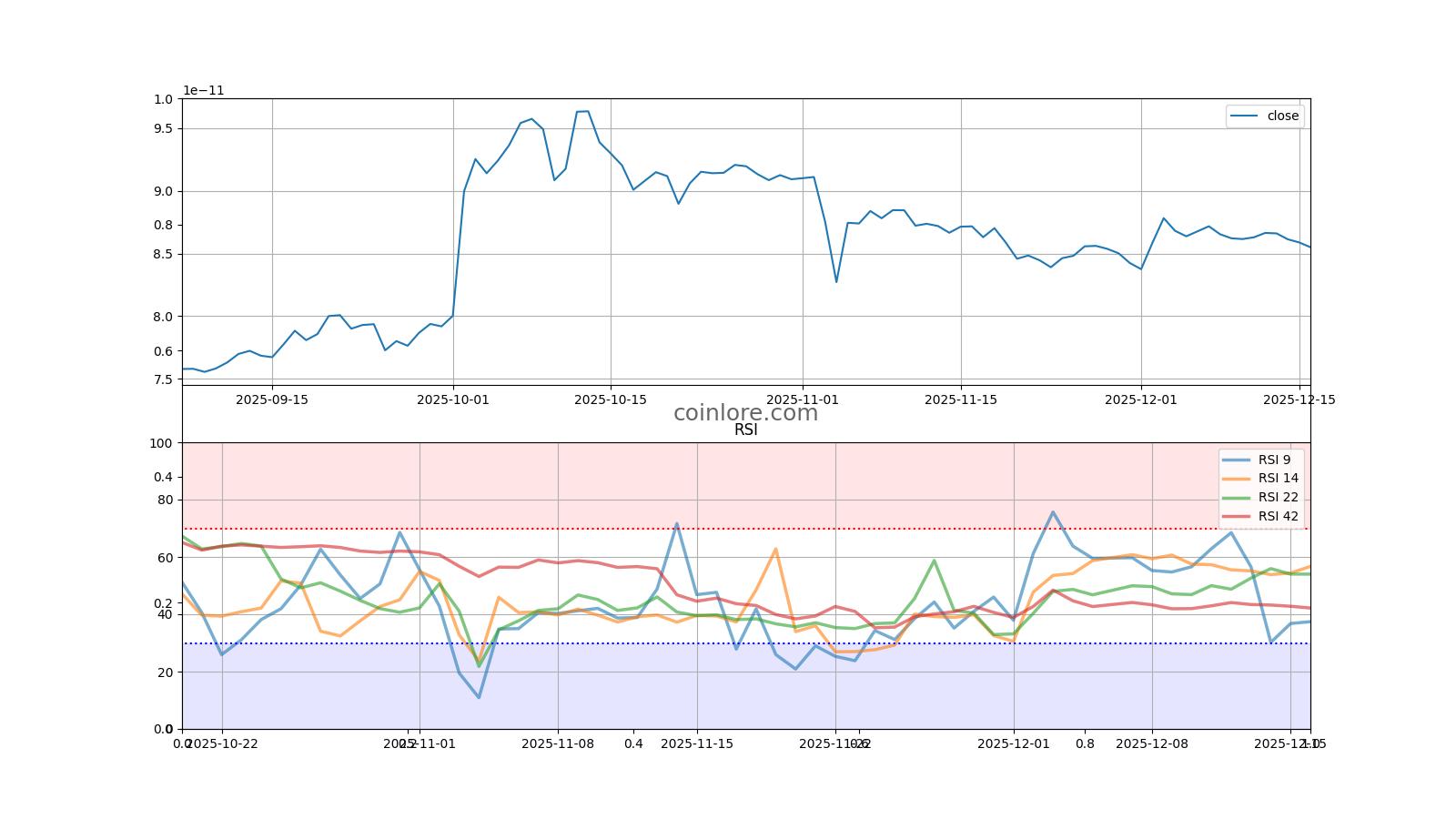 Shambala RSI indicator