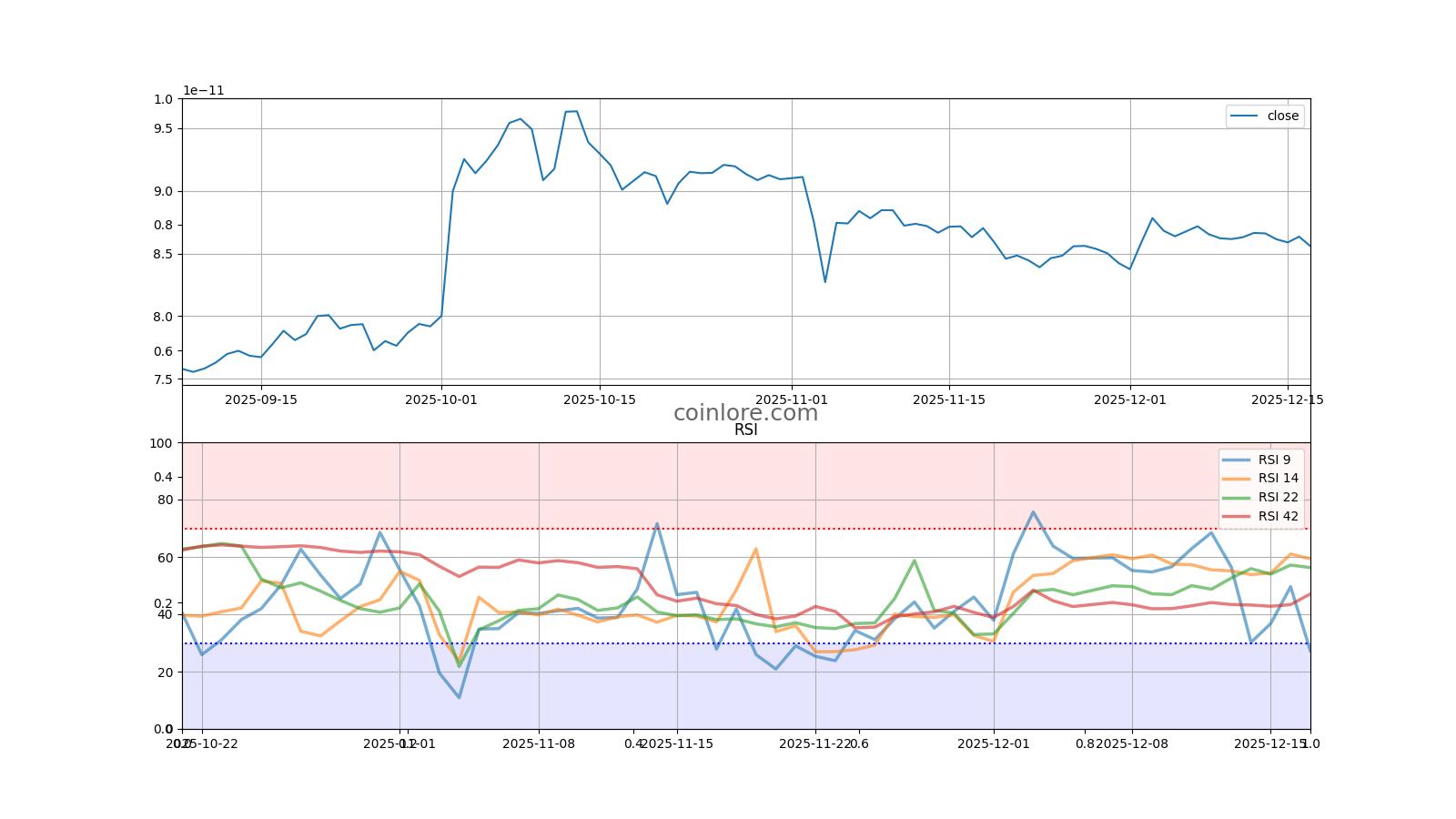 Shambala RSI indicator